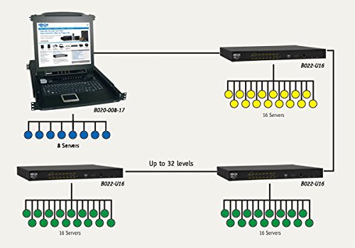 Ttripp Lite NetDirector 8-Port Rackmount Console KVM Switch with 17-Inch LCD Screen, Touchpad & Keyboard, Daisy-Chain up to 256 Devices, 2-Level Password Security, 1URM, 1-Year Warranty (B020-008-17)