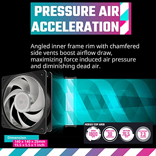 Cooler Master Mobius 140P ARGB High Performance Interconnecting Ring Blade Fan, PWM 2400rpm, Loop Dynamic Bearing, ARGB Customizable LEDs for PC Case, Liquid and Air Cooler (MFZ-M4DN-19NP2-R1),Black