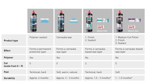 Menzerna Power Lock 8 oz Sealant -Polymer sealant for all automotive clear coats
