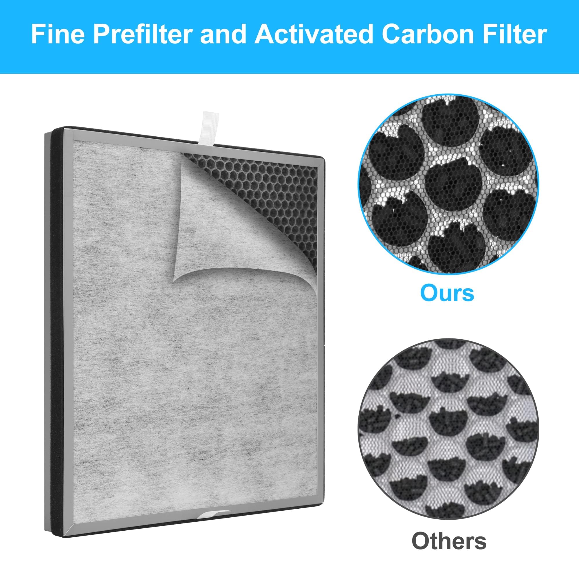 Upgraded HE400 3-in-1 with Carbon HEPA Replacement Filter Compatible with Shark HE400 HE401 HE402 HE405 Advanced Odor Lock 4-Fan Air Models Purifier