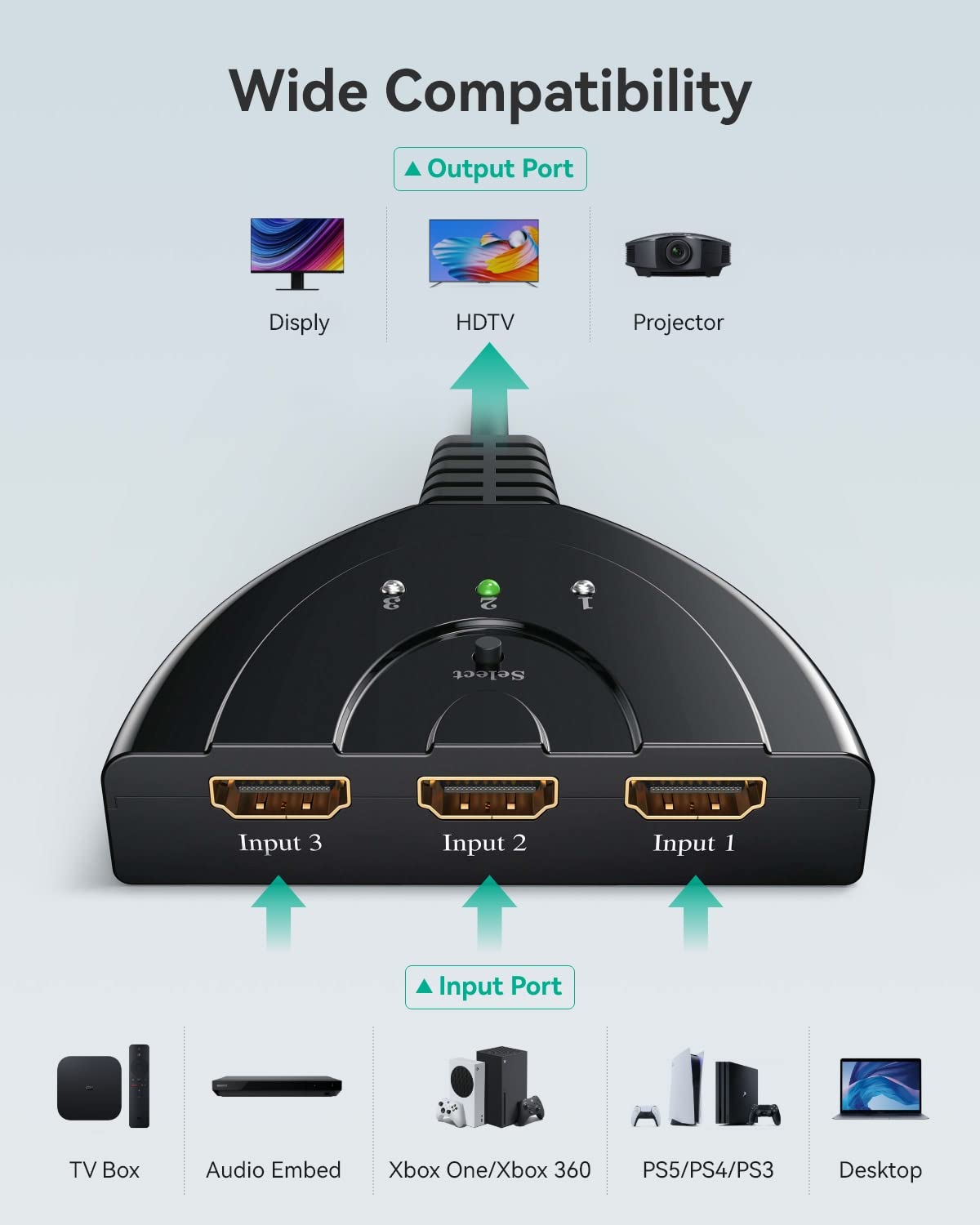 HDMI Switch 4K, VILCOME 3 Port HDMI Switcher 3x1 HDMI Splitter Hub 3 in 1 Out with Pigtail Cable Supports 4K 3D HD 1080P for Xbox PS4 Roku HDTV
