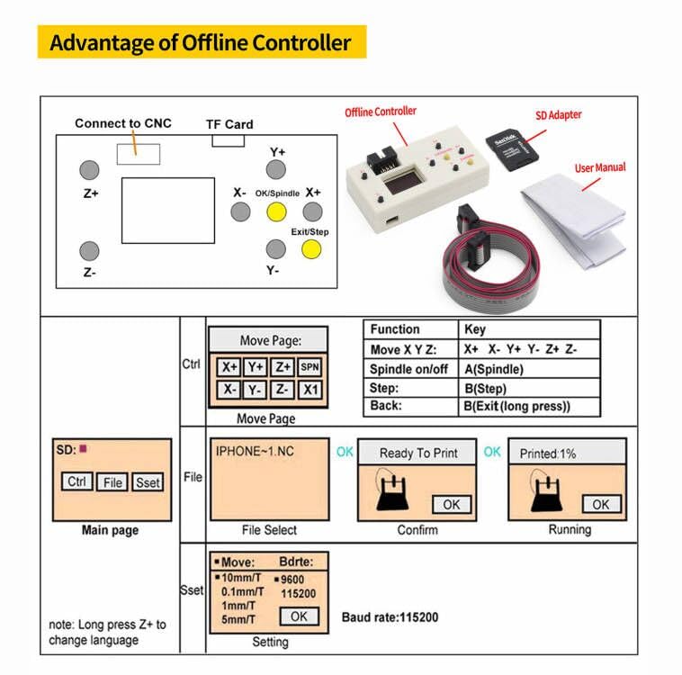 CNCTOPBAOS CNC 3018 Pro Max 3 Axis Desktop DIY Mini Wood Router Kit PCB PVC Milling Engraver Engraving Carving Machine GRBL Control with offline controller Hand Control (w/Offline Controller)