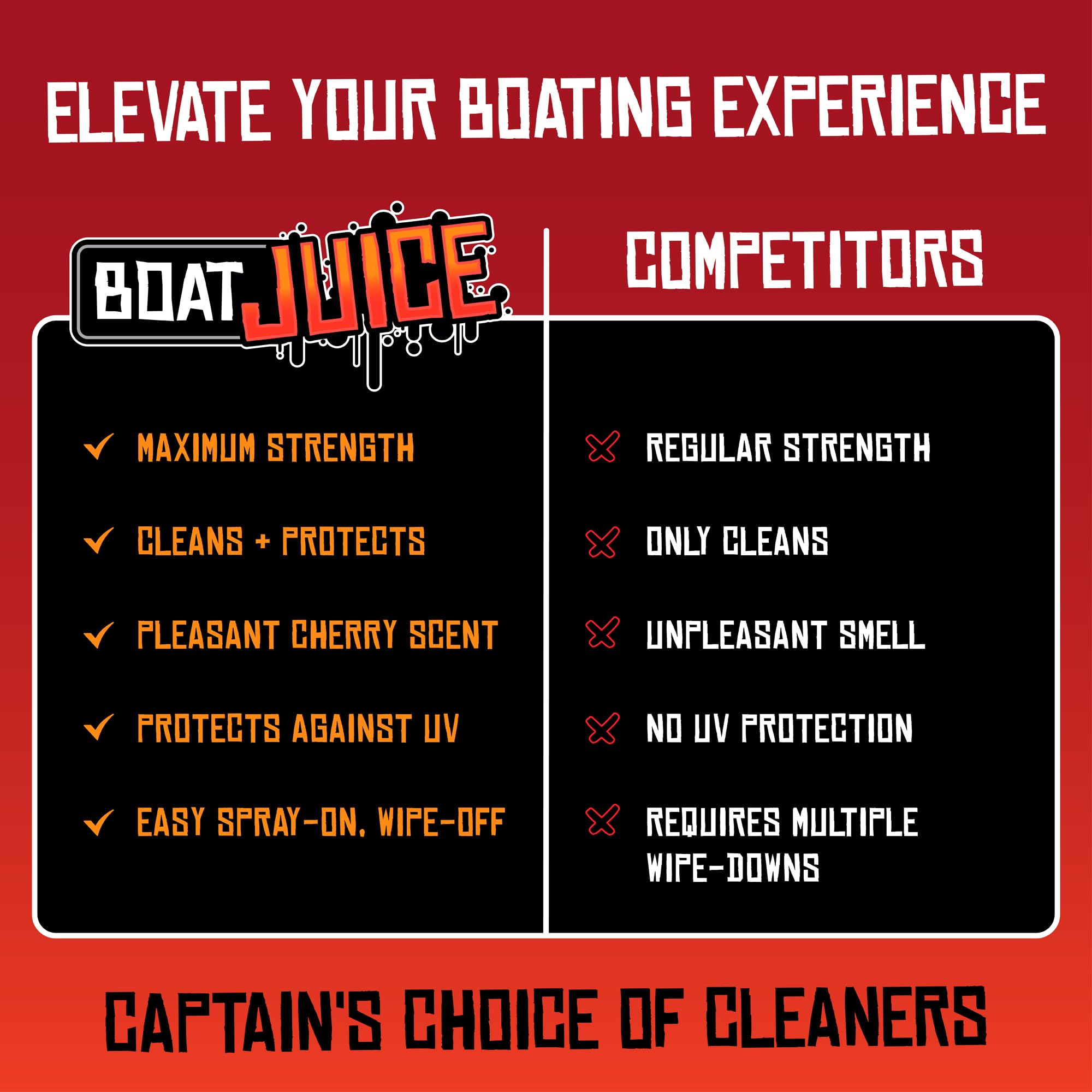 Boat Juice Protection - SiO2 Ceramic Spray Coating - Extreme Gloss + Slickness - Protect Your Boat from Water Spots