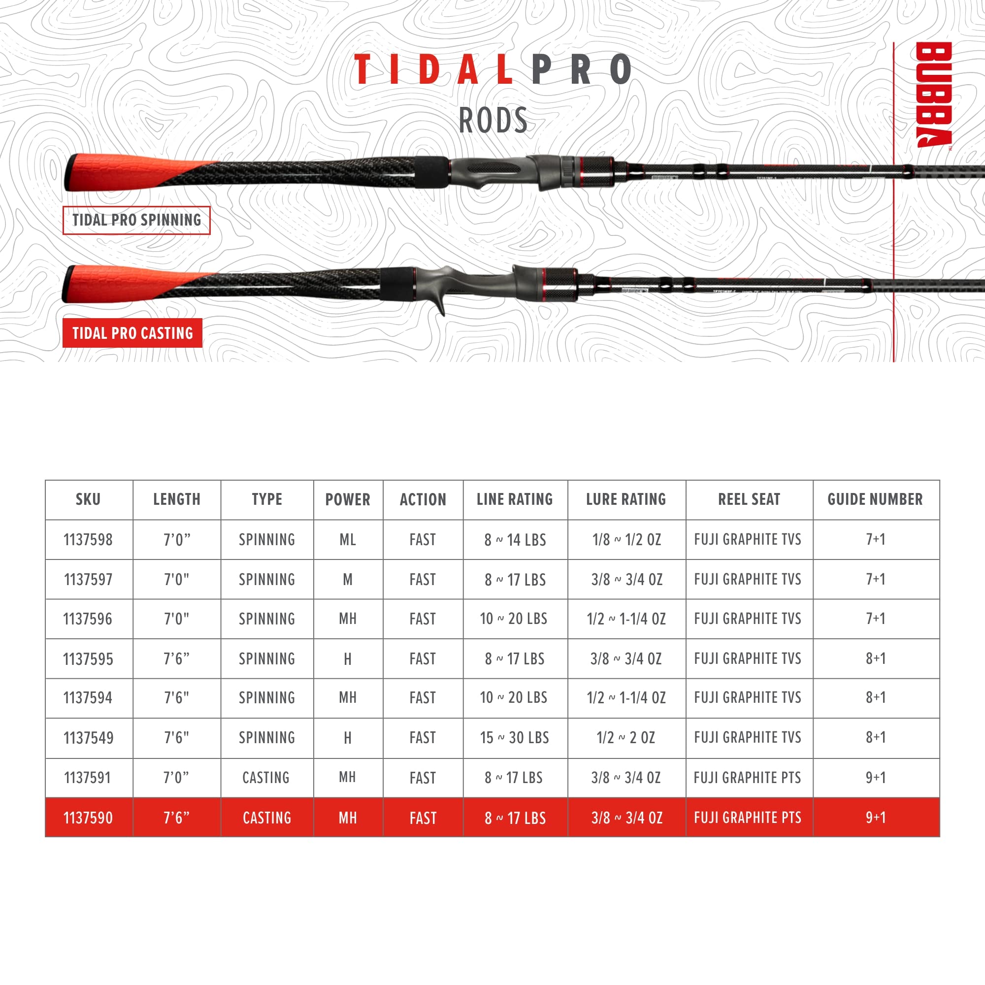 BUBBA TP701MHF-C TidPro7'MHFast Cast Rod