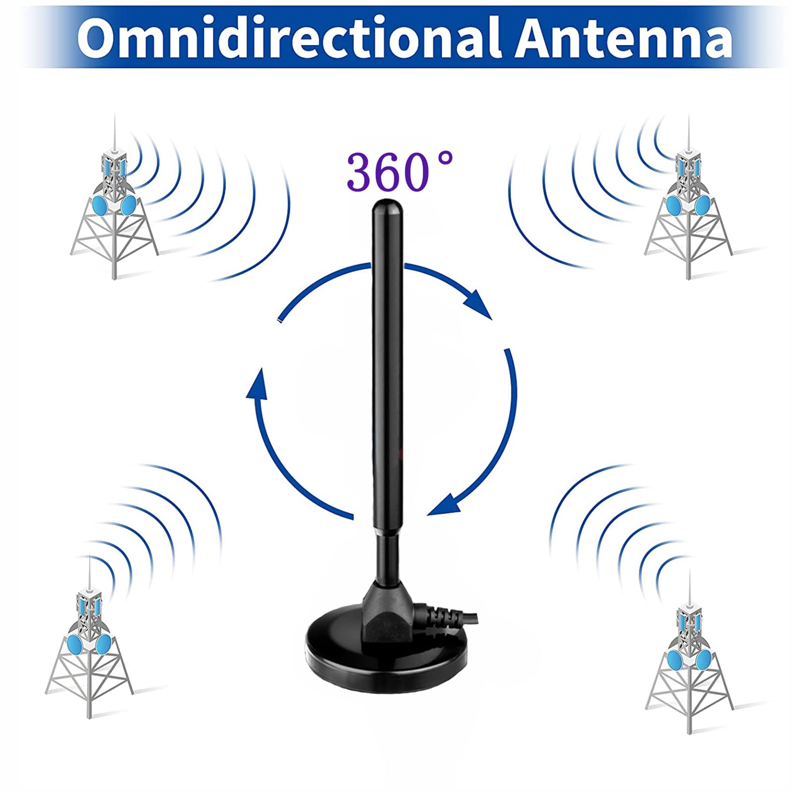 Waterproof 5.8dBi Magnet Base Mount 915MHz Lora Fiberglass Antenna with 10ft Cable for Helium Hotspot RAK RAK2 Nebra Bobcat 300 SenseCAP M1 SyncroB.it Hotspot Finestra HNT Miner,Eifagur