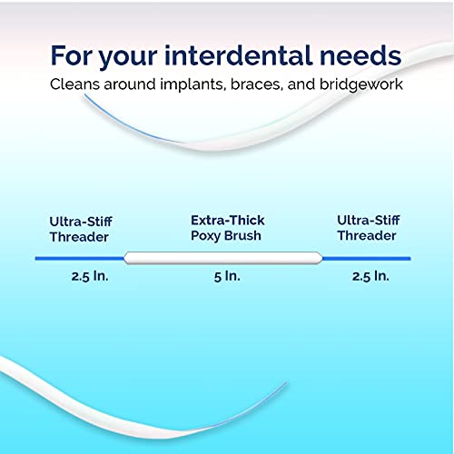 Proxysoft Dental Floss for Bridges and Implants 2 Packs - Floss Threaders for Bridges, Dental Implants, Braces with Extra-Thick Proxy Brush for Optimal Oral Hygiene -Teeth Bridge and Implant Cleaners