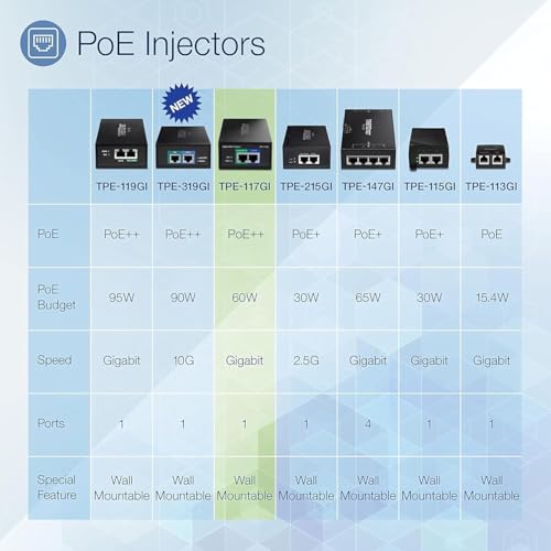 TRENDnet Gigabit PoE++ Injector, Supplies PoE (15.4W), PoE+ (30W), or PoE++ (60W), Network A PoE Device Up to 100m(328 ft), Supports IEEE 802.3af,802.at, Plug & Play, Black, TPE-117GI
