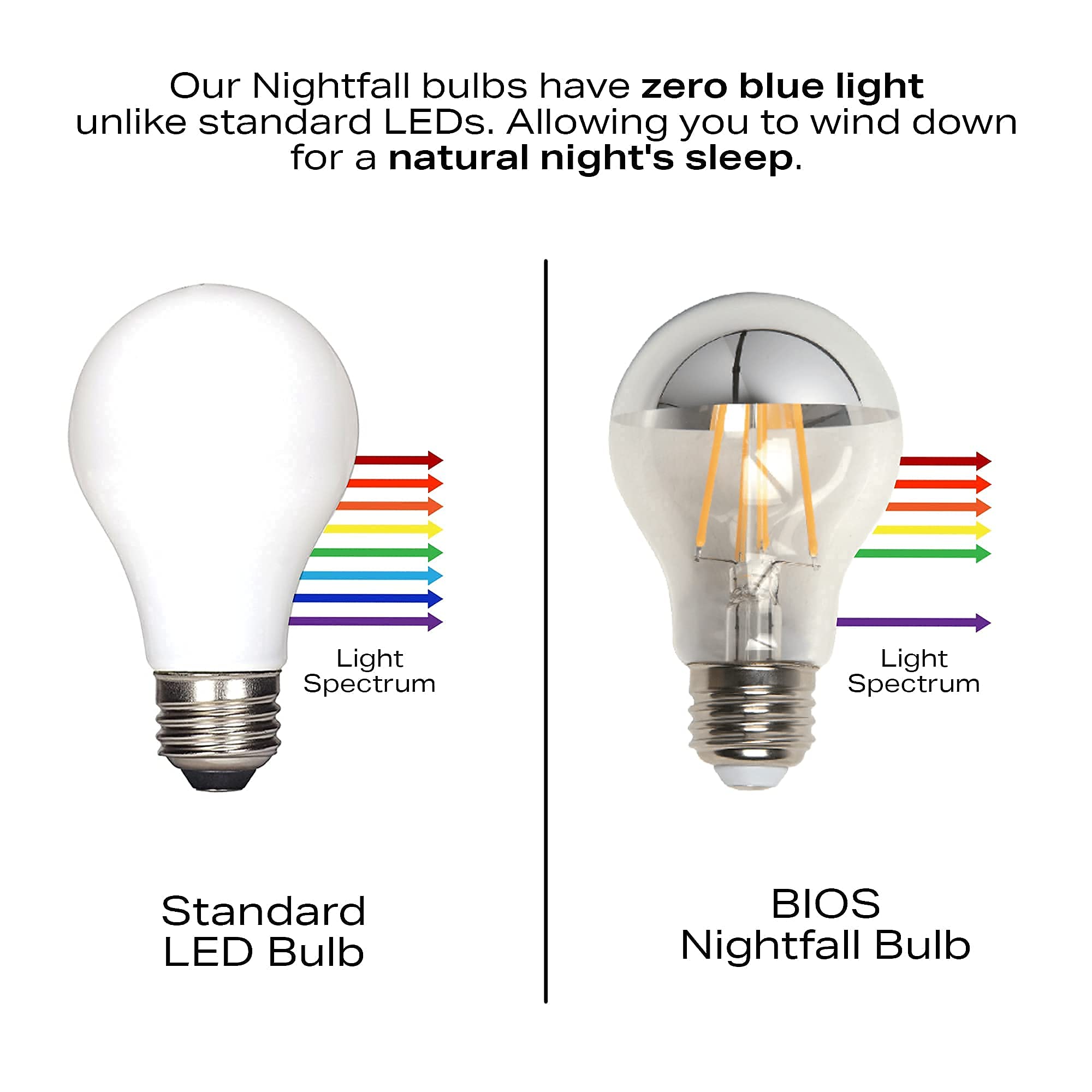 BIOS Nightfall A19 Wellness LED Bulb, 40-watt Replacement Dimmable 2200K, >90CRI, Reduced Blue, Zero Uplight