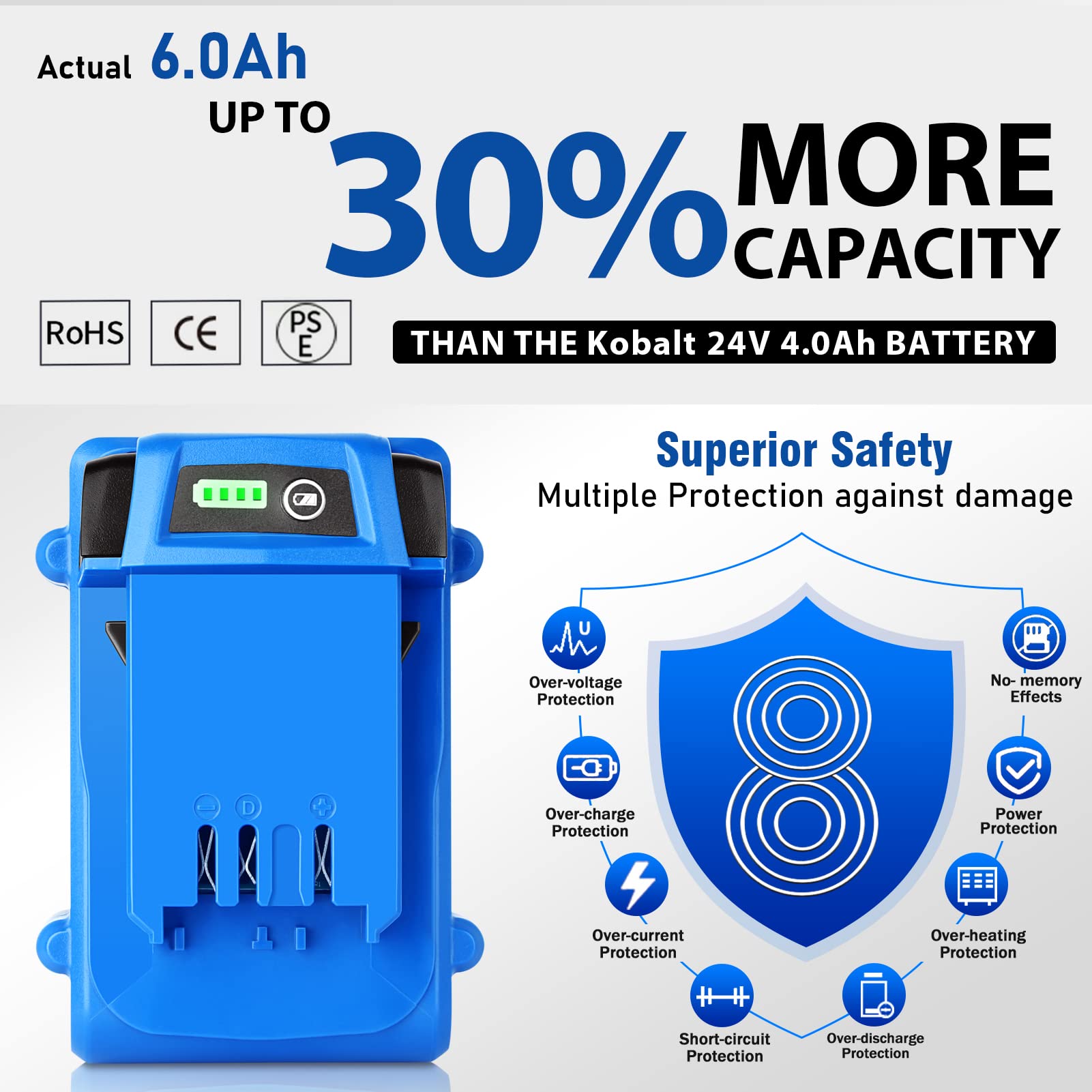 TenHutt 【Upgrade】 2Pack 6.0Ah Replace Battery for Kobalt 24V Battery MAX 6.0Ah KB624-03 KB524-03 KB424-03 KB224-03 0673802 Cordless Tools Lithium Ion Battery[Can't FIT Snow Joe &Sun Joe &Chain Saw]