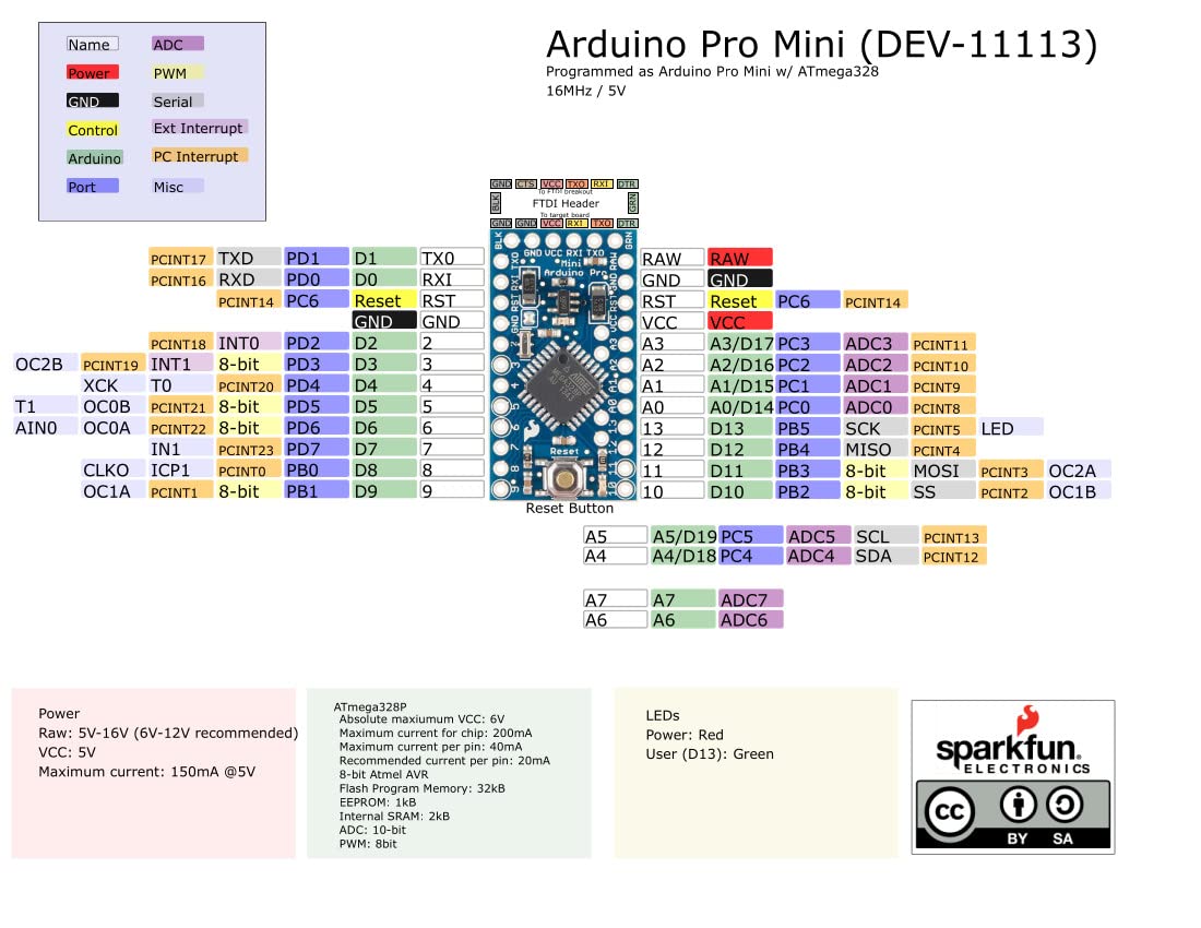 SparkFun Pro Mini ATmega328-5V/16MHz Development Board Compatible with Arduino Boards and IDE