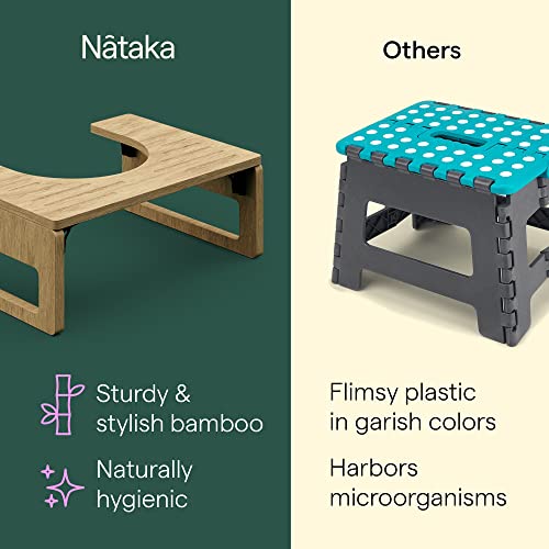 ๐ช๐๐ก๐ก๐๐ฅ ๐ฎ๐ฌ๐ฎ๐ฏ* Potty for Adults and Kids, Bamboo Potty Stool, 7 inches Foldable Bathroom Stool, Toilet Stool for Constipation & Bloating Relief, Easy to Clean & Anti Slip Potty Tool
