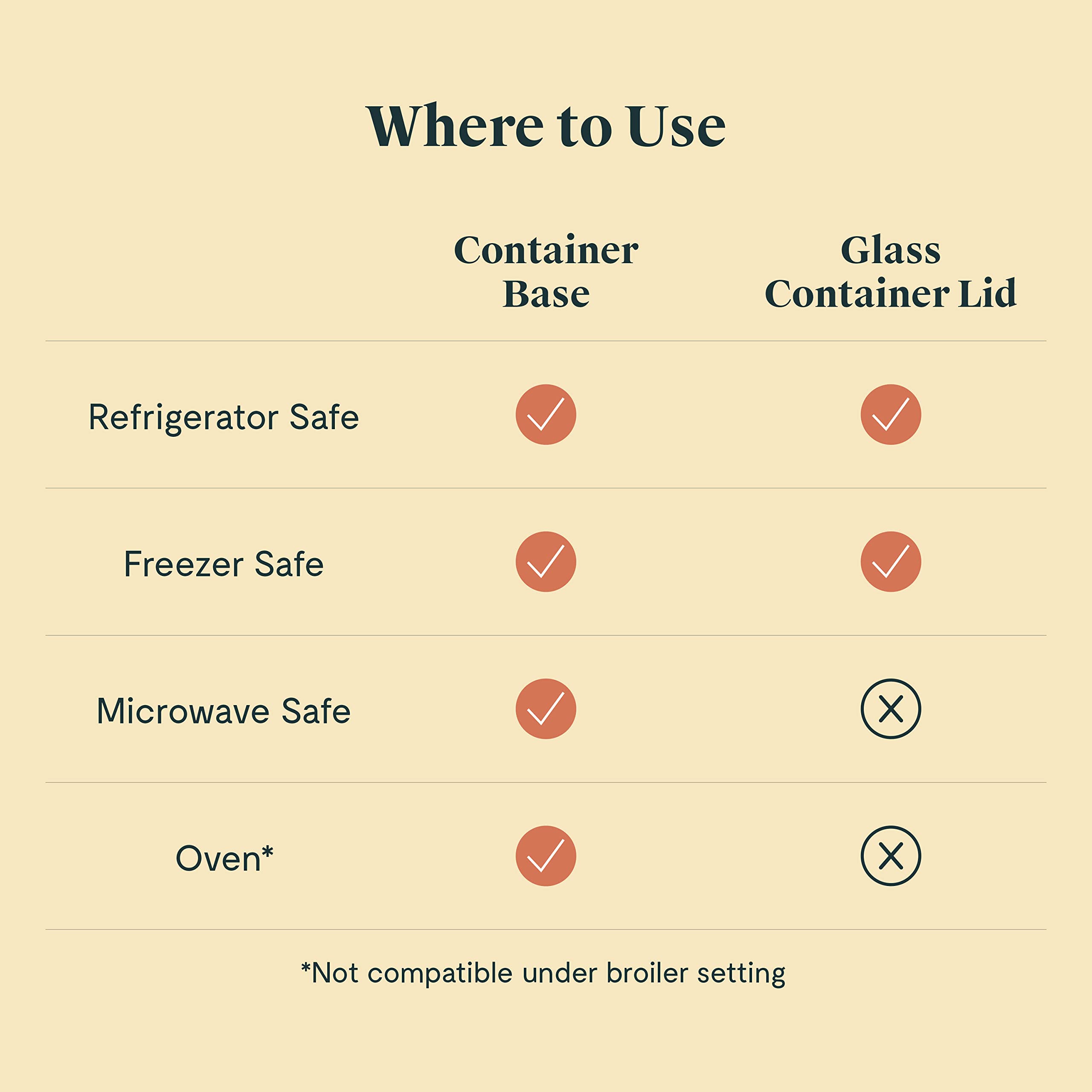 Caraway Glass 4.4 Cup Food Container - Ceramic Coated for Nonstick Storage with Glass Lids - Dishwasher, Oven & Microwave Safe