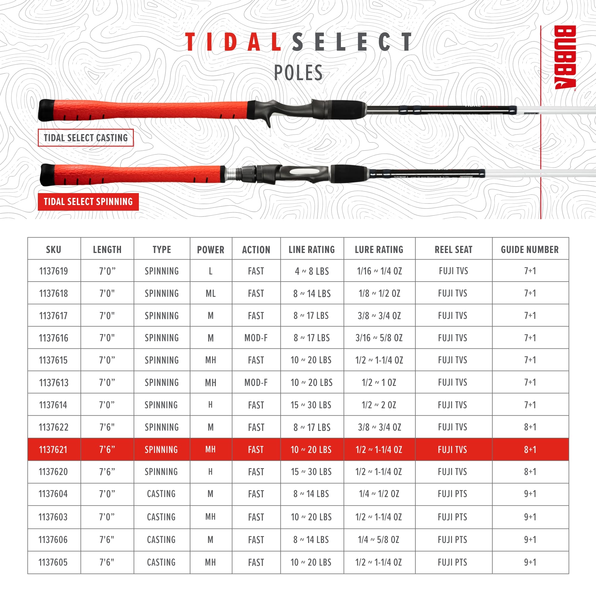BUBBA TS761MHF-S TidalSelect Spinning Rod