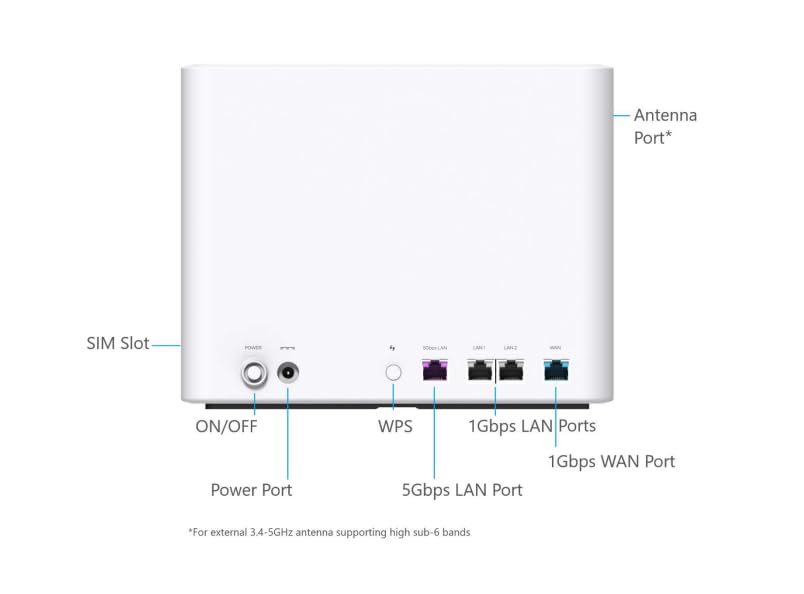 Inseego Wavemaker FG2000 5G Wi-Fi Router (GSM Unlocked)