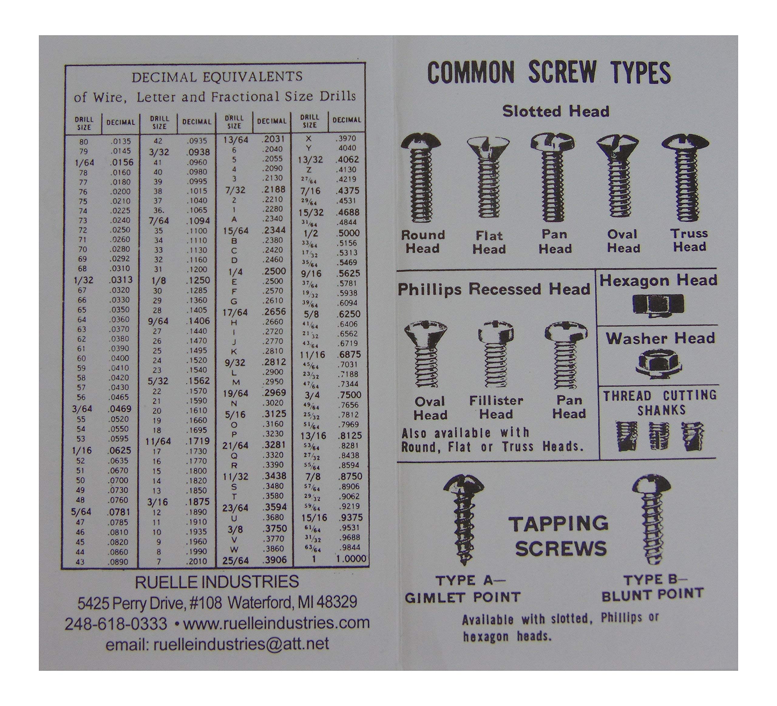 Ruelle Screw Chek’r SAE/ Inch Screw Thread Size Gauge (No. 1 to 5/16) 1/8 Inch Heavy Gauge Steel Screw Checker, Made in USA