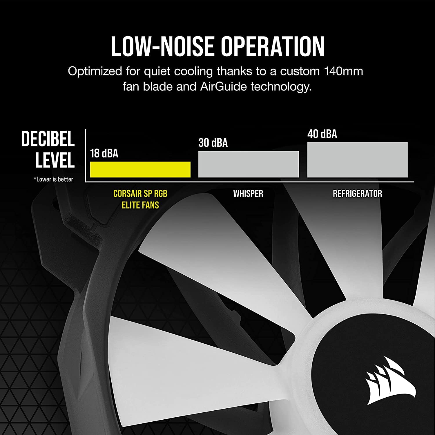 CORSAIR iCUE SP140 RGB Elite (CO-9050111-WW) Performance 140mm PWM Dual Fan Kit with Lighting Node CORE (Renewed)