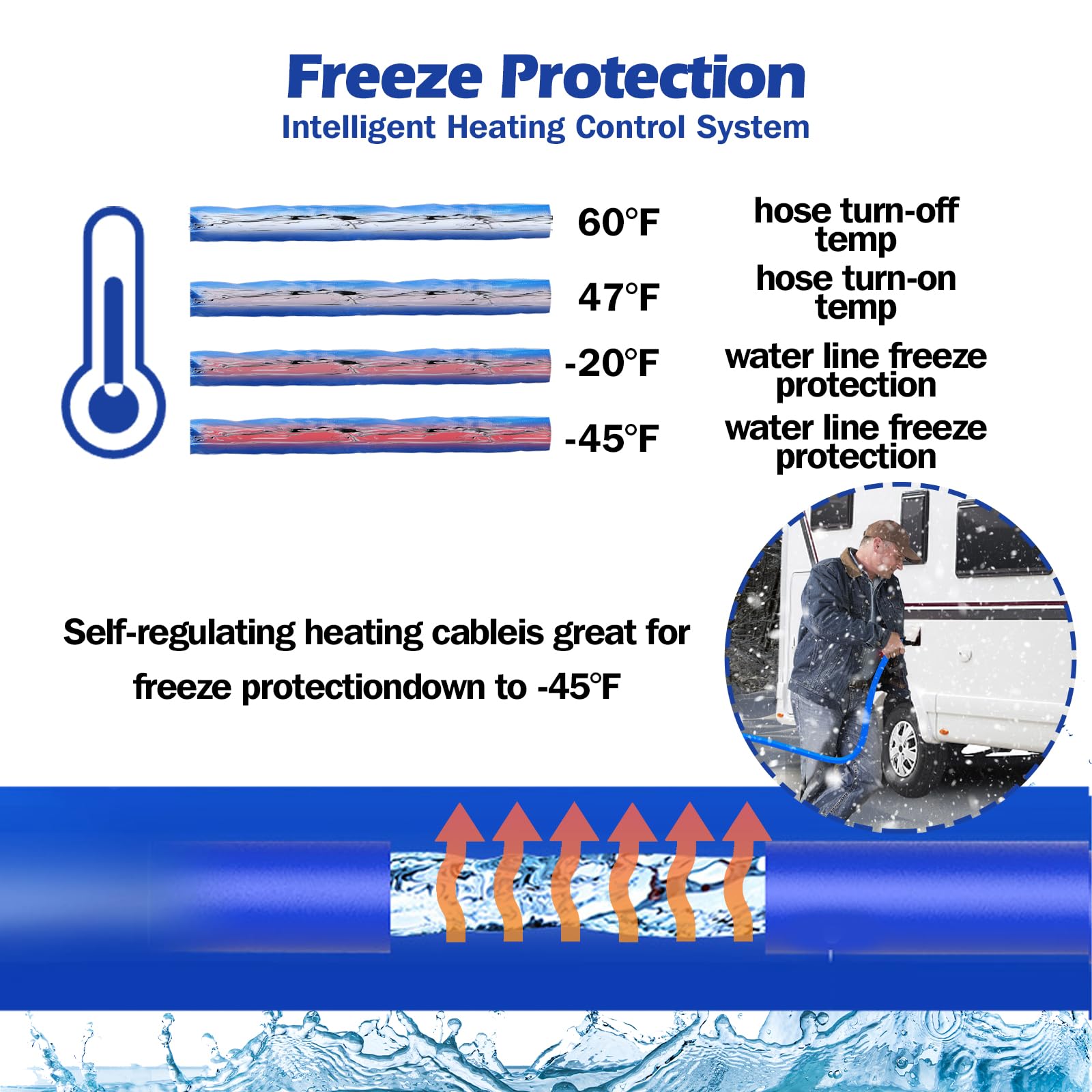 Bipeoo 15FT 30FT Heated Water Hose for Rv,-45 ℉ Antifreeze Drinking Garden Water Hose with Energy Saving Thermostat,1/2" Inner Diameter Rv Accessories-Lead and BPA Free