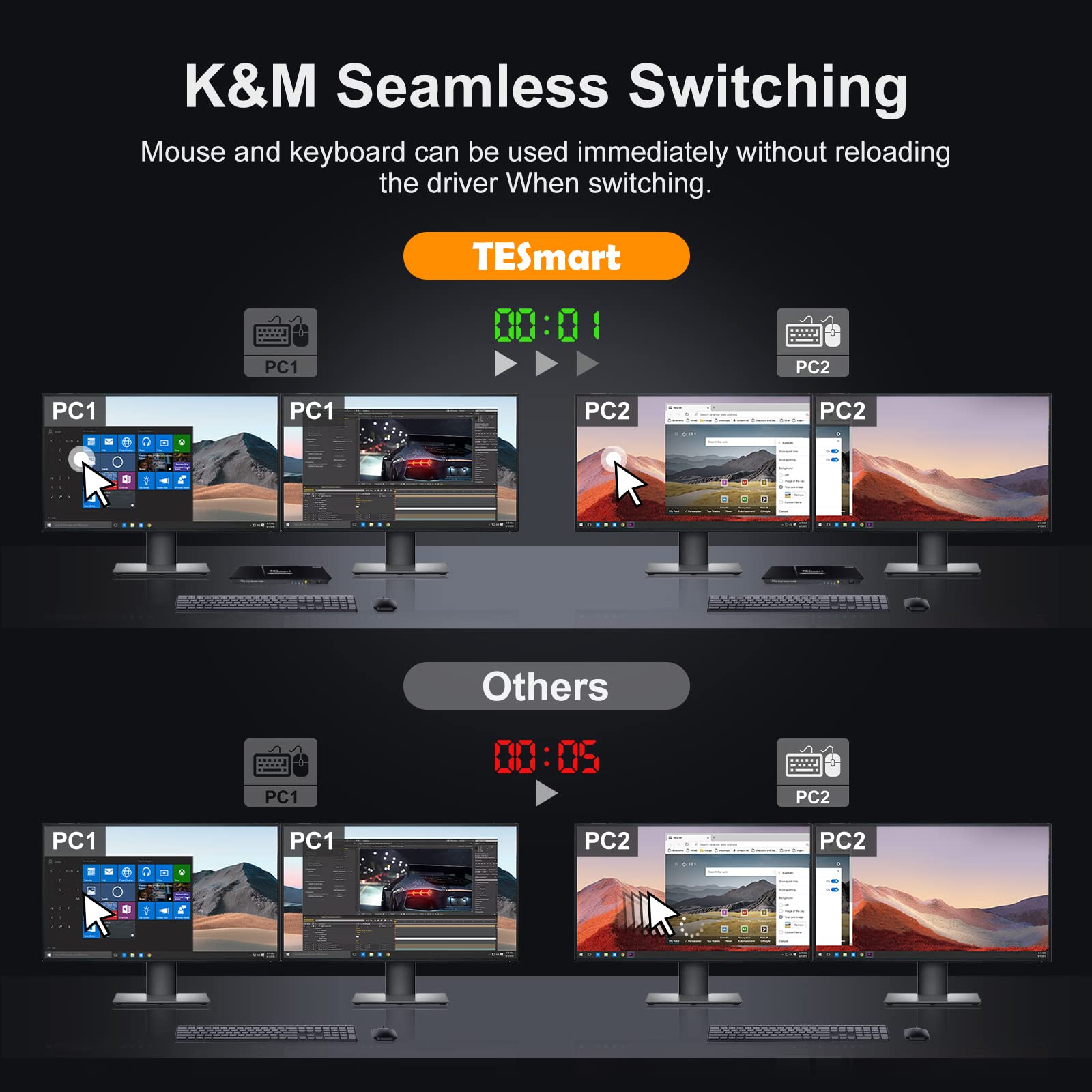 DisplayPort and HDMI KVM Switch 2 Monitors 2 Computers, TESmart 4 Port Dual Monitor KVM Switcher, 4K@60Hz, L/R Out, Keyboard Mouse PC Selector Box with All Input Cables (Black)