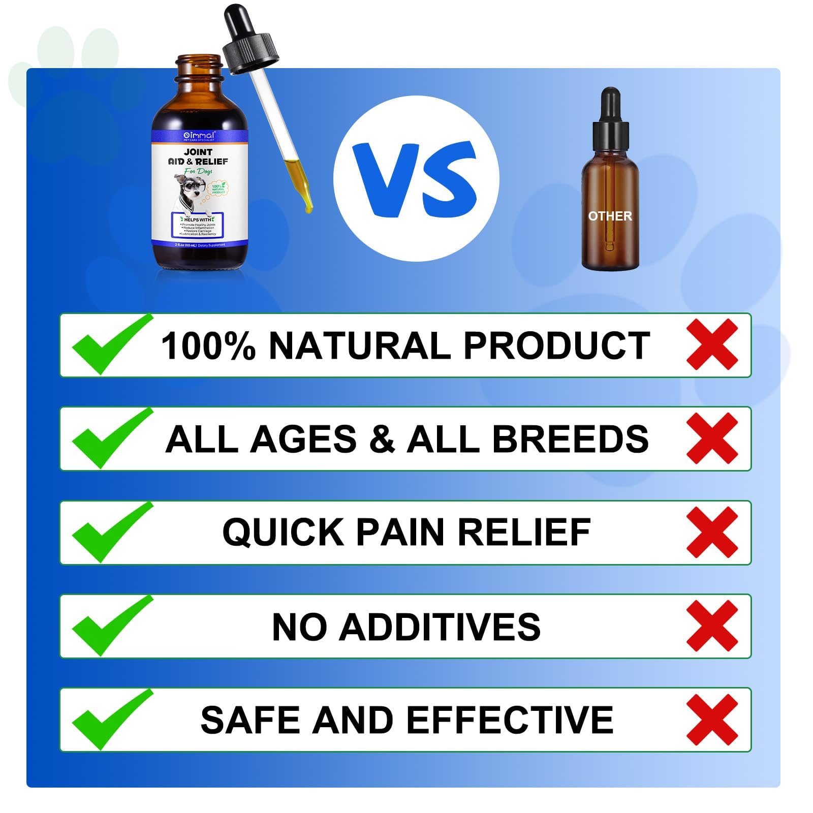 Dog Joint Aid & Relief Supplement with Chondroitin & Glucosamine HCl β Relieves Joint Pain & Reduces Inflammation for Senior Dogs, Active Adults & Puppies
