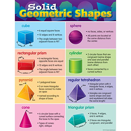 Teacher Created Resources Solid Geometric Shapes Chart