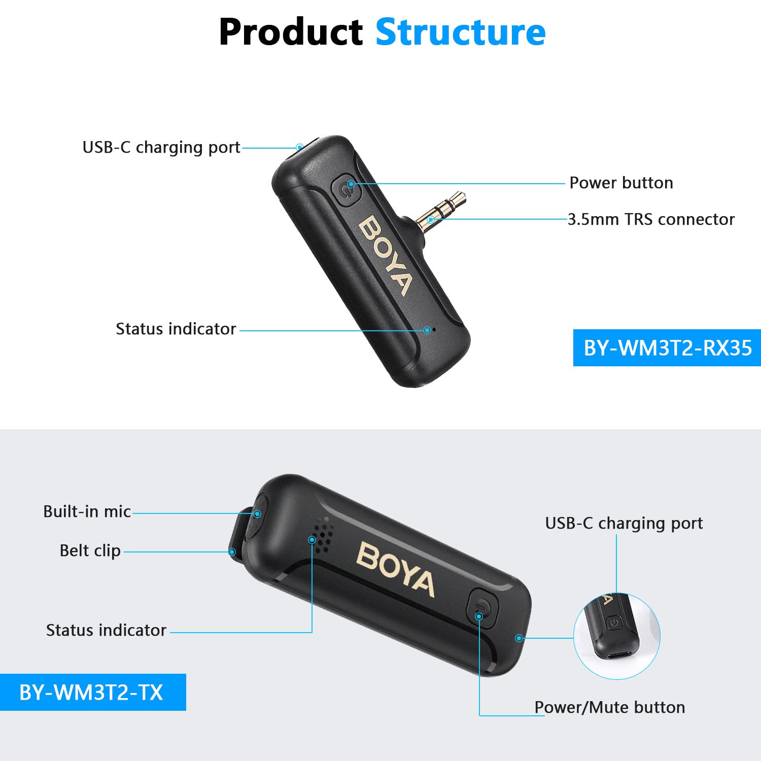 BOYA 2.4GHz Wireless Lavalier Microphones for Camera DSLR Camcorder External Mini 3.5mm Lapel Microphone for Cell Phone Smartphone Clip-On Mic for Video Recording Podcast YouTube Live Streaming