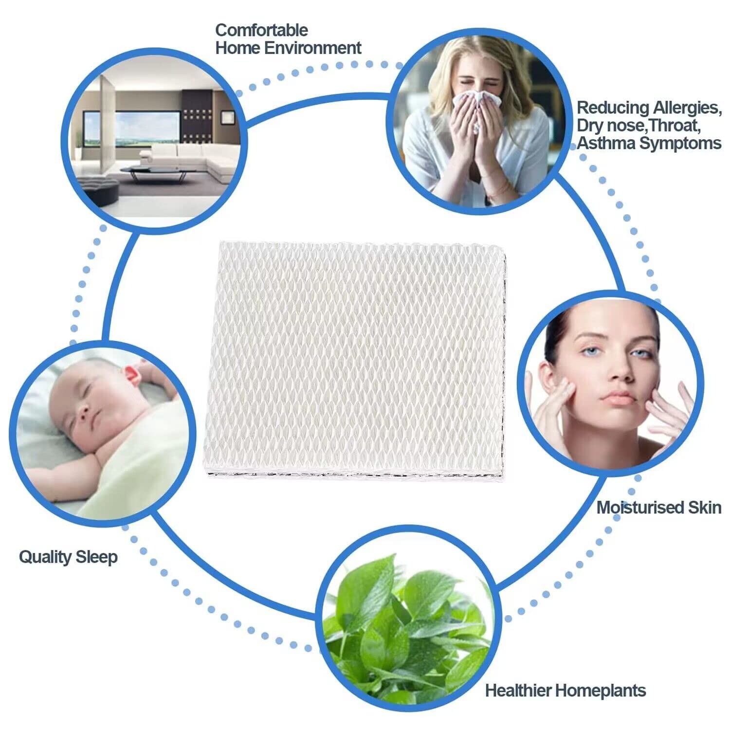 VUIUKOYE MD1-0034 Humidifier Wick | Filter for Vornado Evap40 Humidifier (Pack of 4)