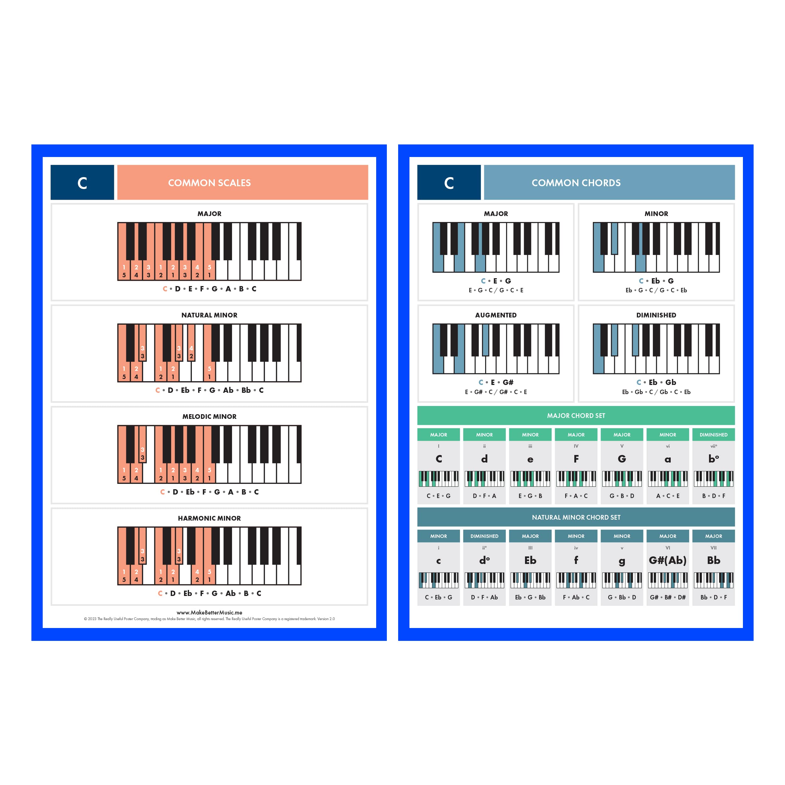 The Really Useful Piano Reference Cards - 12 Pack (1 per Key Signature) - Learn & Master Piano Music Theory with Our Fully Illustrated Scales & Chord Cards - Perfect for Beginners & Music Producers