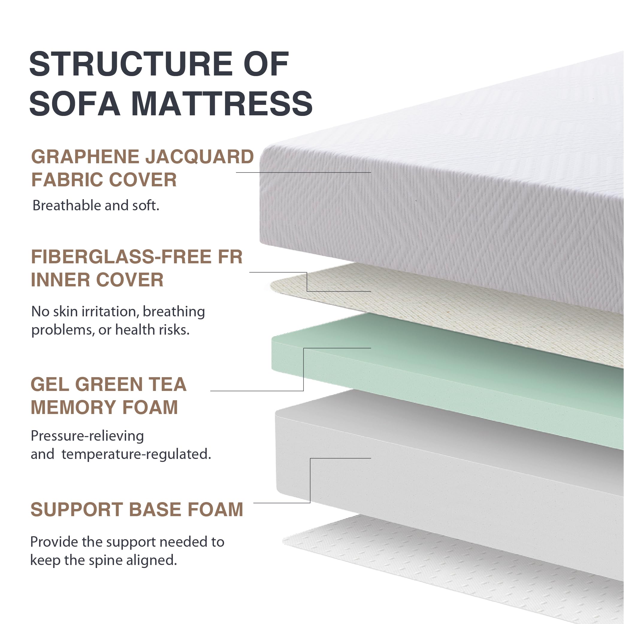 Dyonery 4.5 Inch Full Memory Foam Sofa Bed Mattress with Fiberglass-Free Fabric and Washable Cover for Sleeper Sofa, Couch Beds, Full Size Mattress, White (Sofa Not Included)