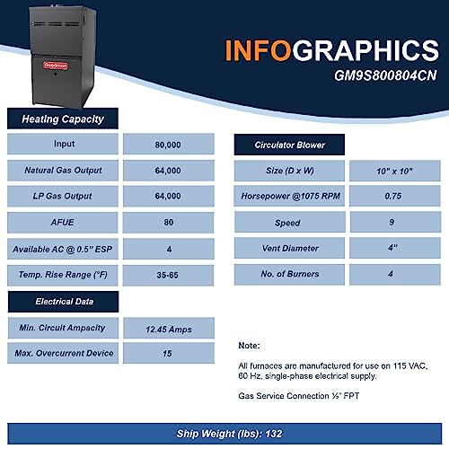 Goodman 3 Ton 14.3 SEER2 Single Stage Heat Pump GSZB403610 and 80,000 BTU 80% AFUE Multi-Speed Gas Furnace GM9S800804CN Upflow System with CAPTA3626C4