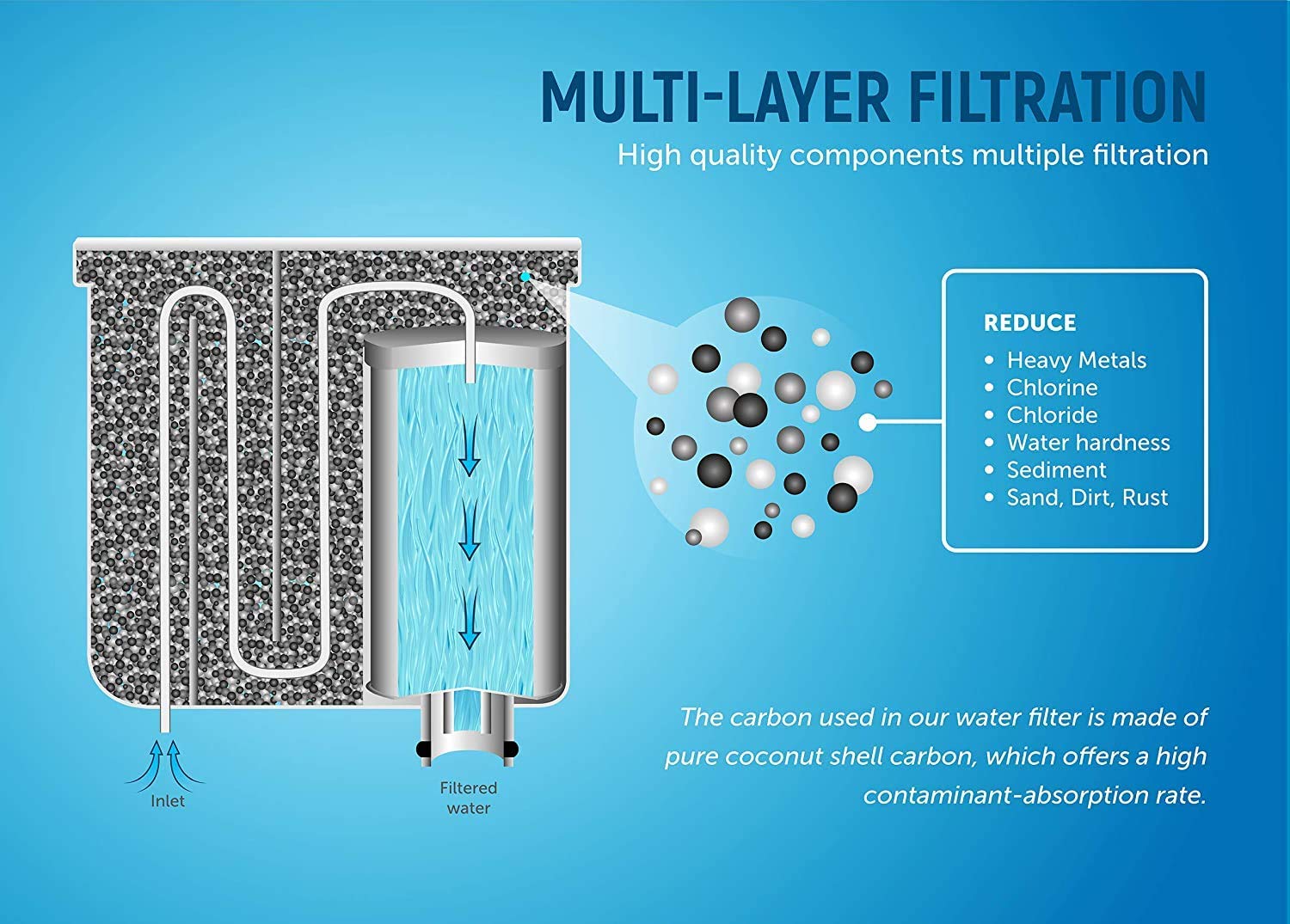 Coffee Machine Filter Compatible with Philips CA6903 Aqua Clean Water Filter for Fully Automatic Coffee Machines Dedicated Anti-Lime Scale Water Purifier (Pack of 4)