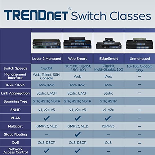 TRENDnet 24-Port Unmanaged Gigabit 10/100/1000 Mbps GREENnet Metal Housing Switch, 48 Gbps Switching Fabric, Fanless, Rack Mountable, TEG-S24G