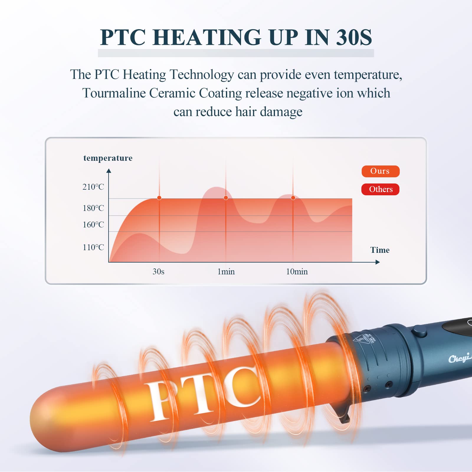 CkeyiN Curling Wand, 1.25 Inch Tourmaline Ceramic Coating Curling Iron with Adjustable Temperature, 30s Fast Heating Hair Curler