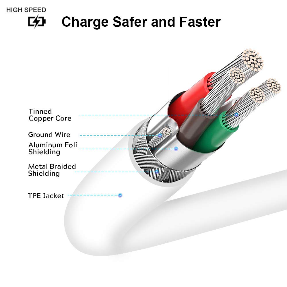 COOYA USB C to USB C Cable for Google Pixel 7 8 Pro 6a 5 4a Charging Cable 6FT Type C to Type C Cable Fast Charging USB C to C Cable for iPhone 15 iPad Pro Samsung S24 Ultra S23 FE S22 A54 S20 OnePlus