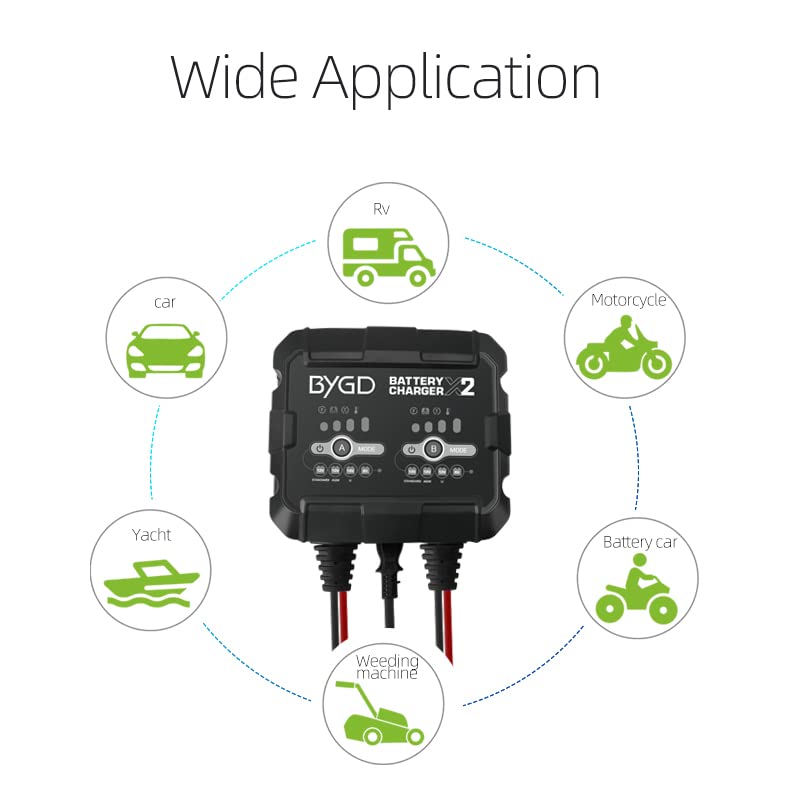 BYGD 6V and 12V Smart Battery Charger 2-Bank, 4-Amp (2-Amp Per Bank) Fully-Automatic Smart Charger, Battery Maintainer, and Battery Desulfator with Temperature Compensation (Upgraded)