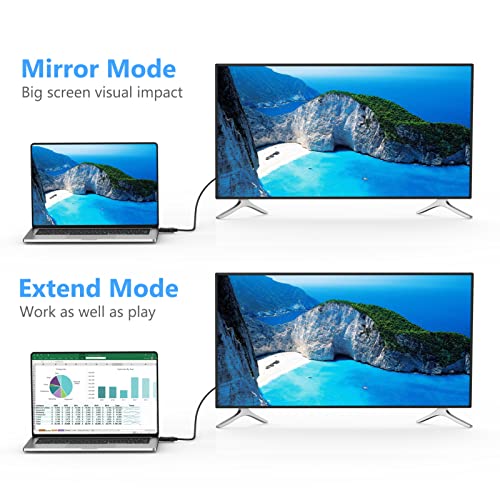 DisplayPort to HDMI Cable 6 Feet, Display Port to HDMI Nylon Braid Cables 1080P DP to HDTV Uni-Directional Cord for Dell, Monitor, Projector, Desktop