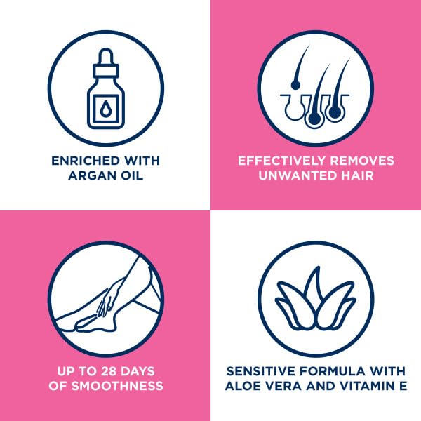 Veet Hair Removal Wax Strips- Botanic Inspirations Easy- Gelwax Technology, Sensitive Formula Hair Remover Wax Strip Kit with Argan Oil, 20 wax strips with 4 wipes (Pack of 3)