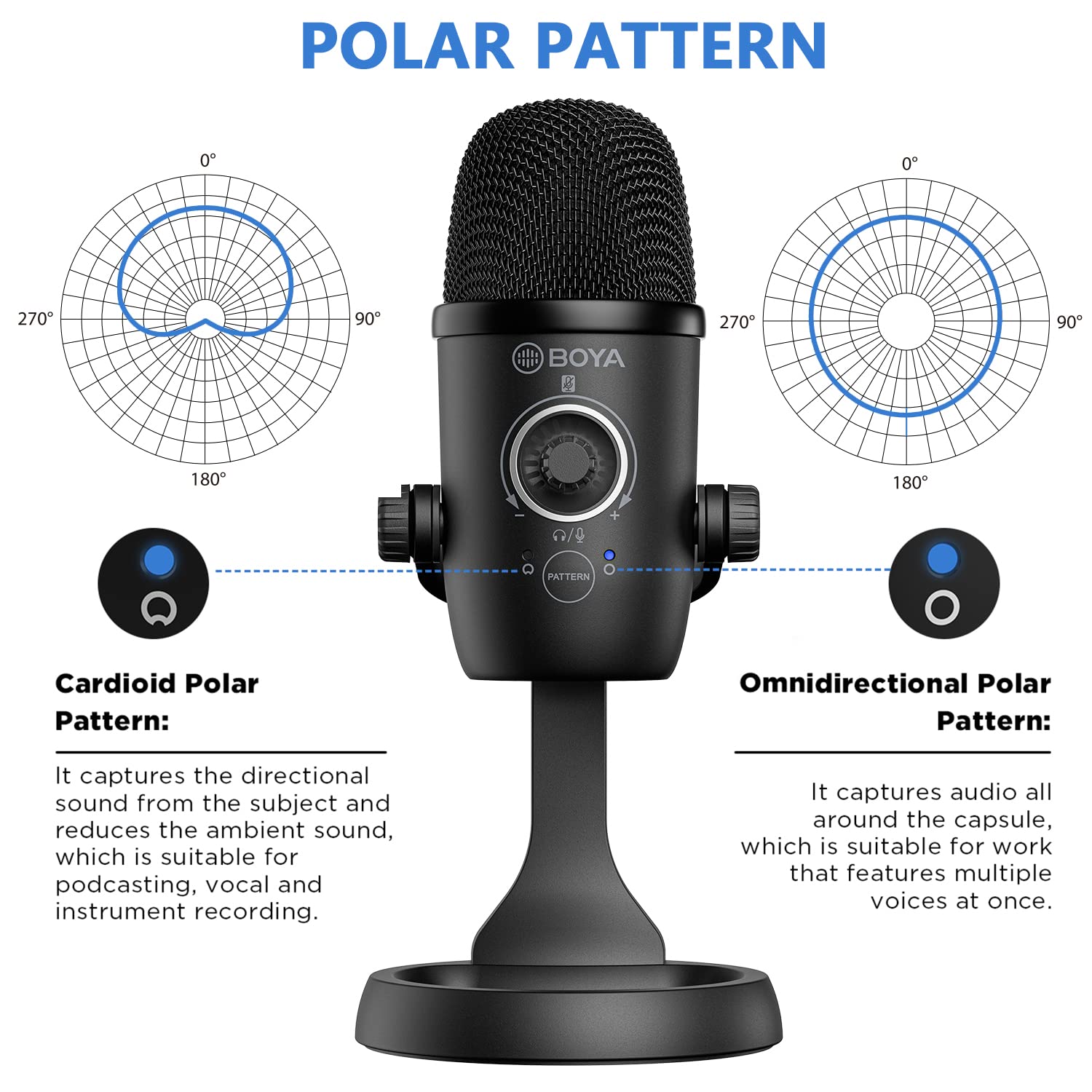 BOYA by-CM Mini USB Microphone for Gaming, Plug and Play, Cardioid Omnidirectional Polar, Monitoring, Gain and Mute Control, Condenser Streaming Mic for Studio Podcast Recording