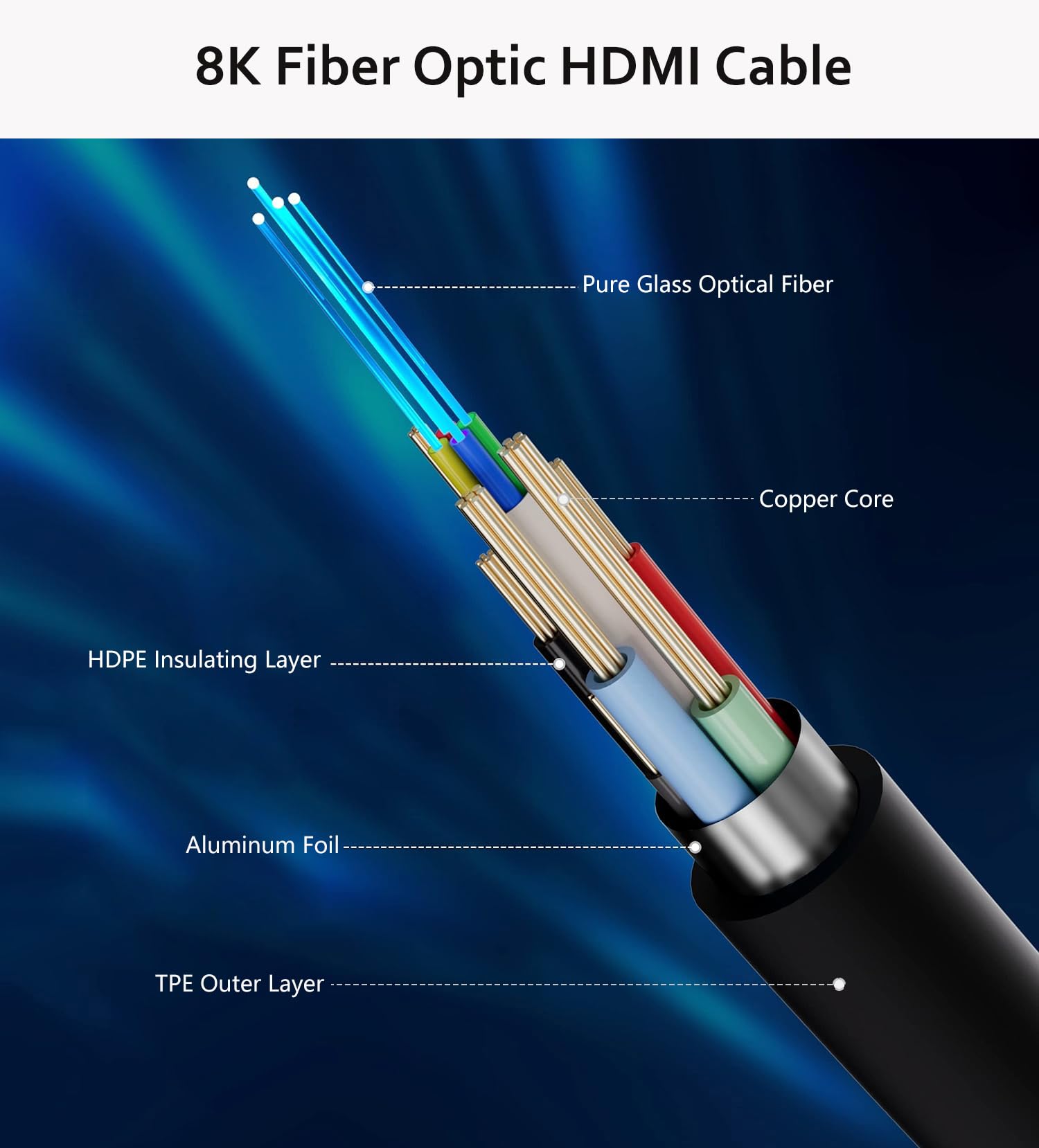 DGHUMEN 8K Fiber Optic HDMI Cable 40FT, HDMI 2.1, 48Gbps Ultra High Speed, 8K@60Hz 4K@120Hz, Unidirectional Active HDMI Cord (40FT)