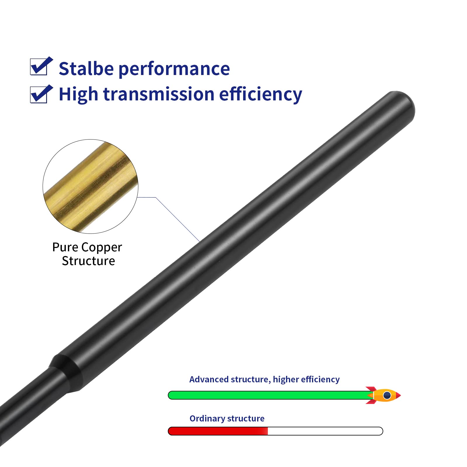 Waterproof 5.8dBi Magnet Base Mount 915MHz Lora Fiberglass Antenna with 10ft Cable for Helium Hotspot RAK RAK2 Nebra Bobcat 300 SenseCAP M1 SyncroB.it Hotspot Finestra HNT Miner,Eifagur