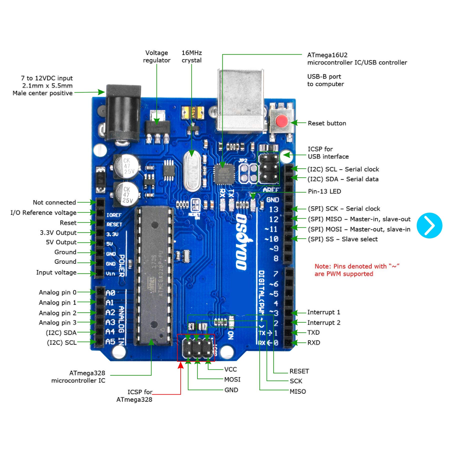 OSOYOO Basic Starter kit for Arduino with Controller Board and USB Cable Compatiable with UNO R3 Including Sampe Projects Programming with IDE