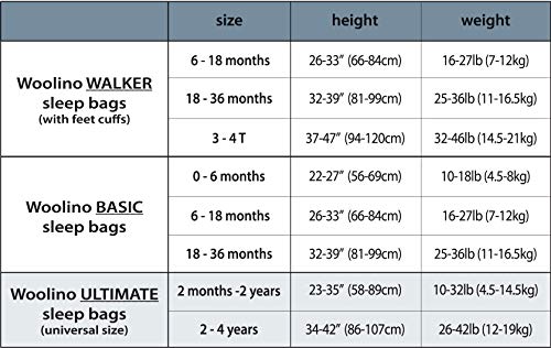 Woolino 4 Season Baby Sleep Sack, Australian Merino Wool Wearable Blanket, 2-24 Months, Sheep