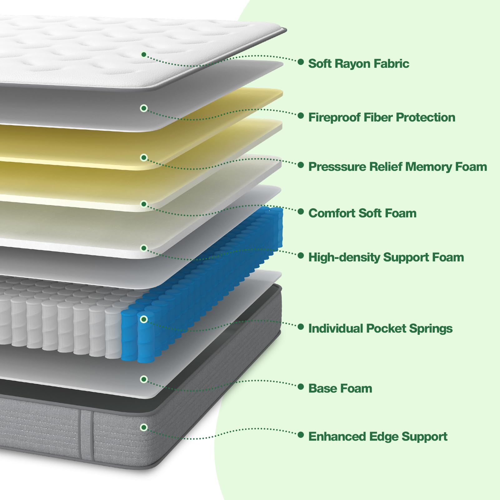 Full Mattresses, DIGLANT 10Inch Supportive Memory Foam with Medium Firm Feel, Full Size Individual Pocket Springs Hybrid Mattress Bed in Box, Durable Support & Pressure Relief, CertiPUR-US Certified
