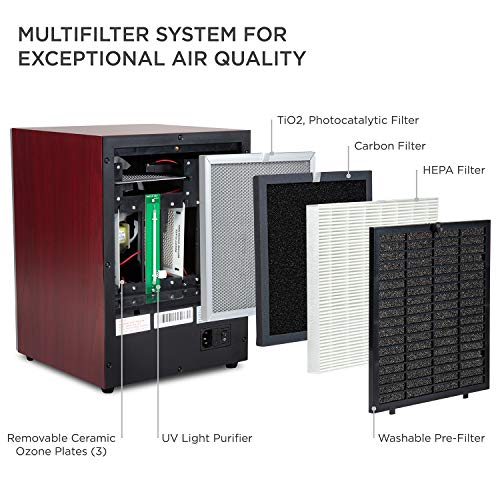Ivation 5-in-1 HEPA Air Purifier & Ozone Generator W/Digital Display Timer and Remote, Ionizer & Deodorizer 3,700 Sq/Ft β HEPA, Carbon and Photocatalytic Filters, UV Light and Negative Ion Generator