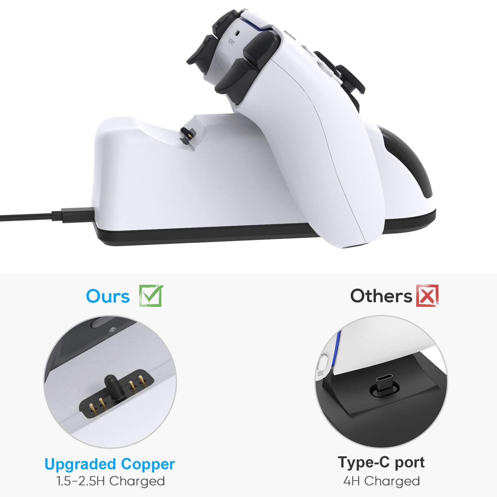 Charger for PS5 - Controllers Charging Station Compatible with Playstation 5, Dual USB Fast-Charging Stand for PS5 DualSense Controllers with LED Indicator