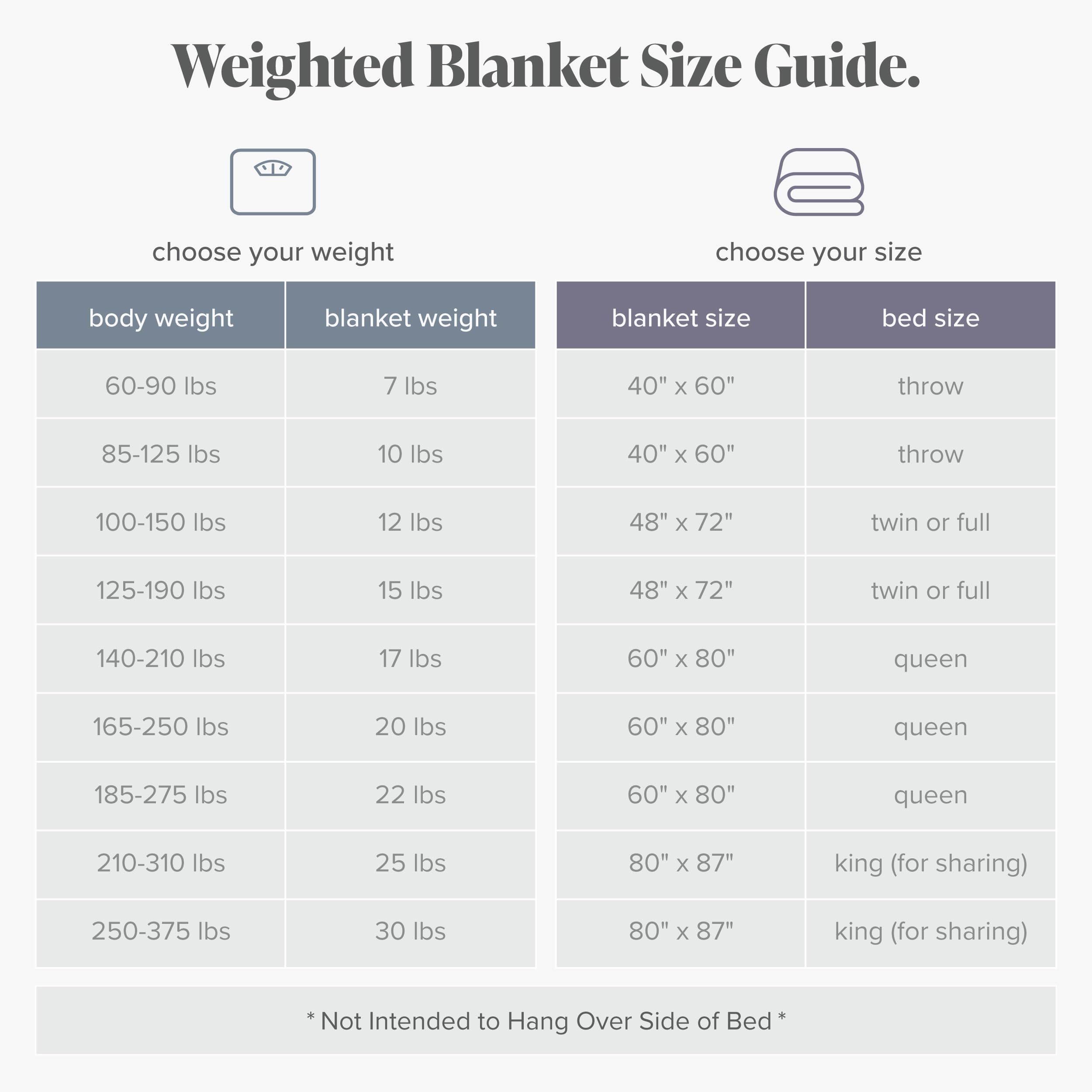 Bare Home Weighted Blanket King Size 30lb (80" x 87") for Adults - All-Natural 100% Cotton - Premium Heavy Blanket Nontoxic Glass Beads (Grey, 80"x87")