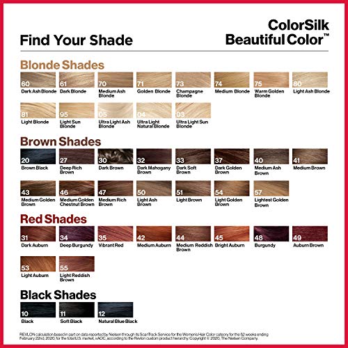 REVLON Colorsilk Beautiful Color Permanent Hair Color with 3D Gel Technology Keratin 100 Gray Coverage Hair Dye, 48 Burgundy, 1 Count