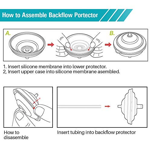 Replacement Duckbill Valves and Backflow Protector for Spectra, Compatible Pump Parts for Spectra S1 Spectra S2 Spectra 9 Plus by PumpMom (Not Original Spectra S2 Accessories)