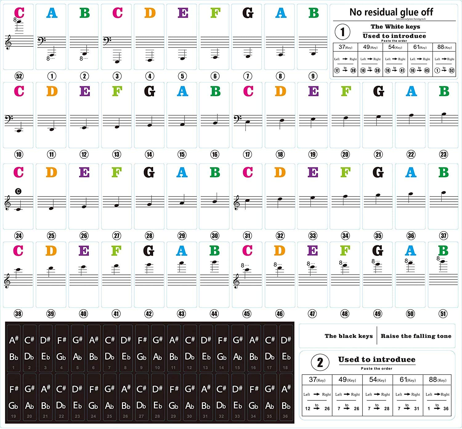 MUYOS Piano Keyboard Stickers for 88/61/ 54/49 Key,Colorful Transparent Removable for Kids Beginners (Mix Color)