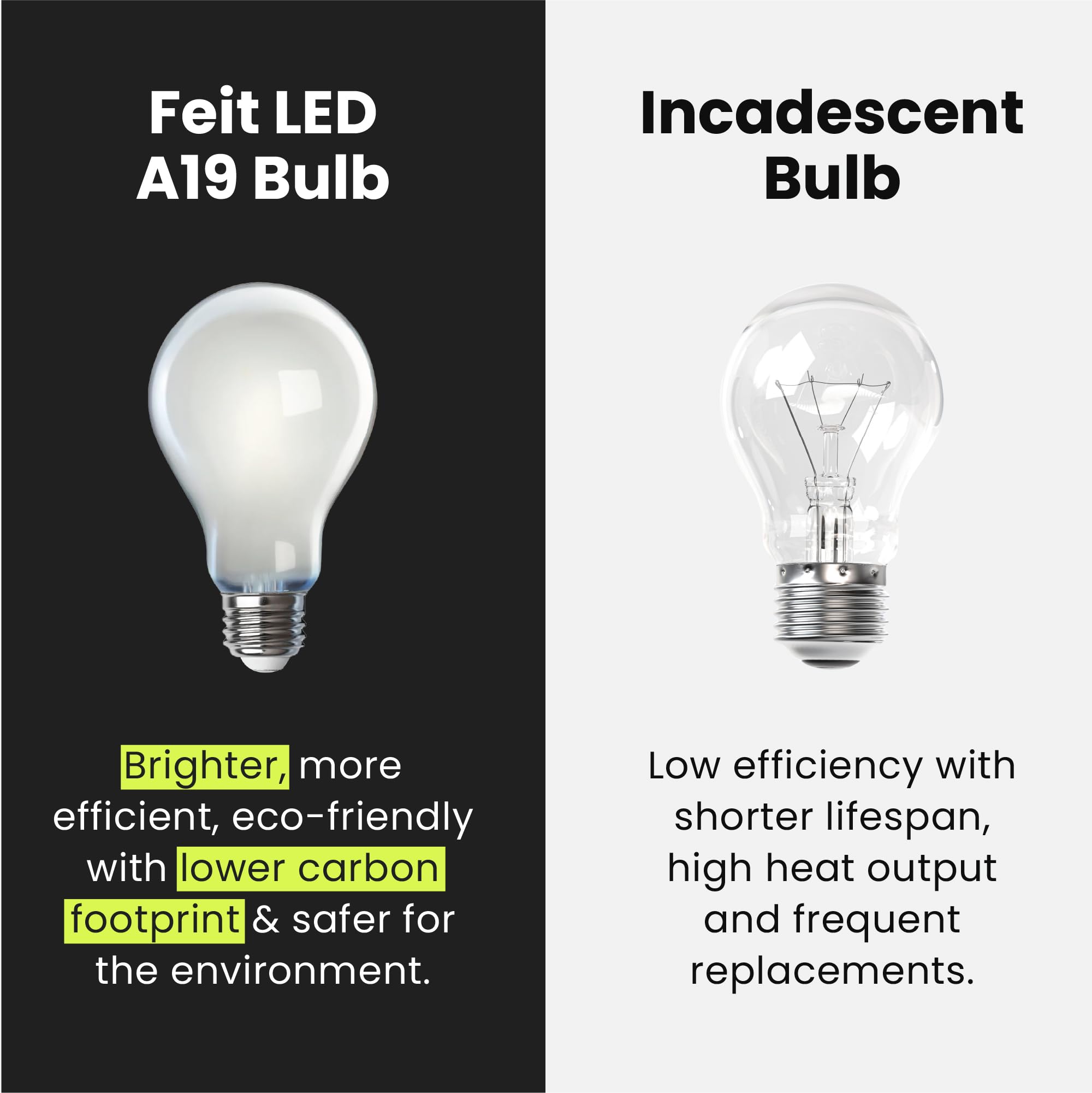Feit Electric A19 LED Light Bulbs, 100W Equivalent, Dimmable, E26 Standard Base, 90 CRI, 1600 Lumens, 2700K Soft White, 13 Years Lifetime, Frosted White LED Bulbs, Damp Rated, 2 Pack, A100/927CA/FIL/2