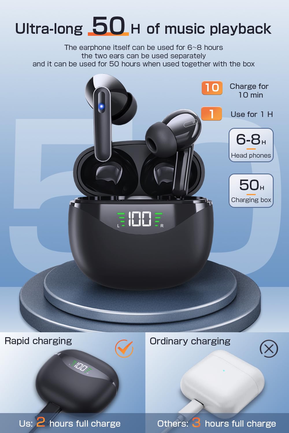 Bluetooth Earbuds Wireless Headphones, 50H Deep Bass Ear Buds with 4 Noise Cancelling Microphone, IPX5 Waterproof Earphones for iPhone Android Sports Gaming School audifonos bluetooth inalambricos